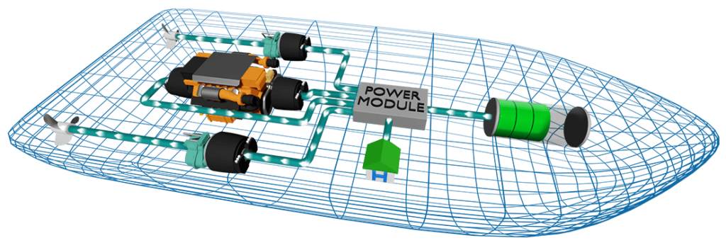 Electric Hybrid Propulsion – Sea Forrest