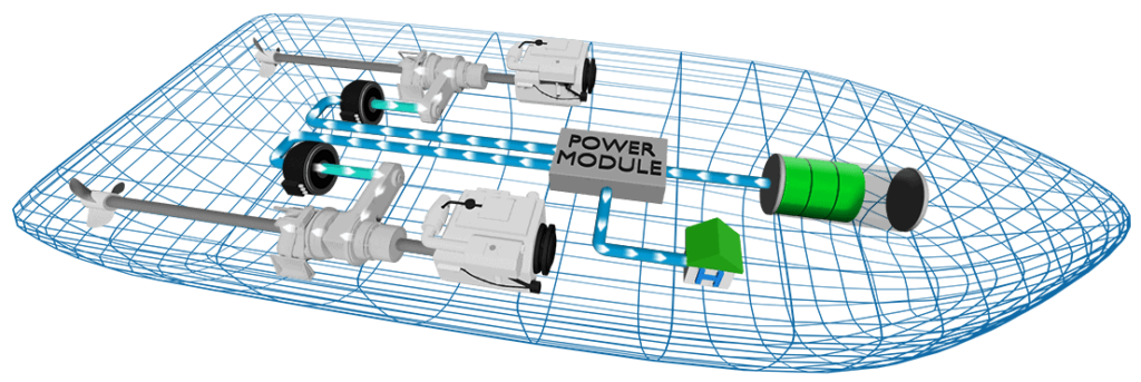Electric Hybrid Propulsion – Sea Forrest